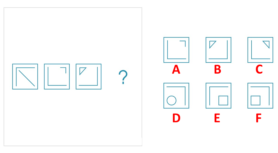 IQ Là Gì? Kiểm Tra, Test IQ Free - Bài Online Miễn Phí 100%