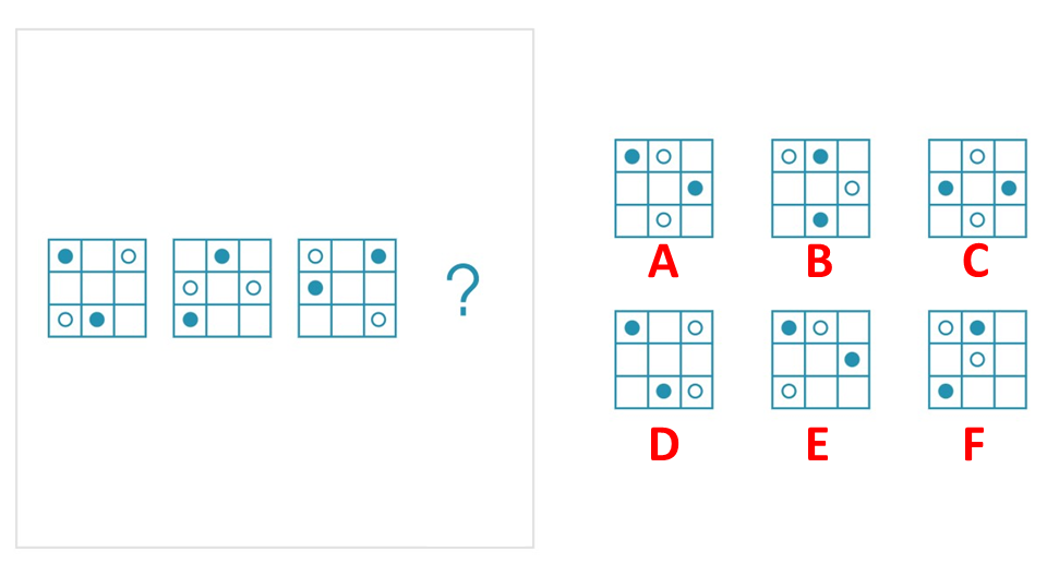 IQ Là Gì? Kiểm Tra, Test IQ Free - Bài Online Miễn Phí 100%