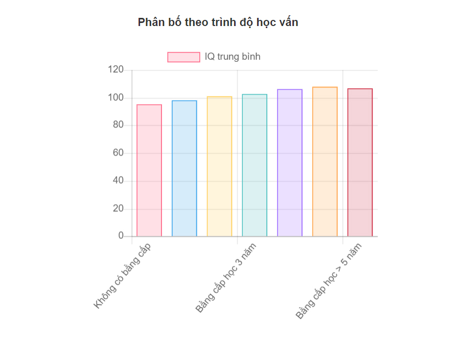 IQ Là Gì? Kiểm Tra, Test IQ Free - Bài Online Miễn Phí 100%